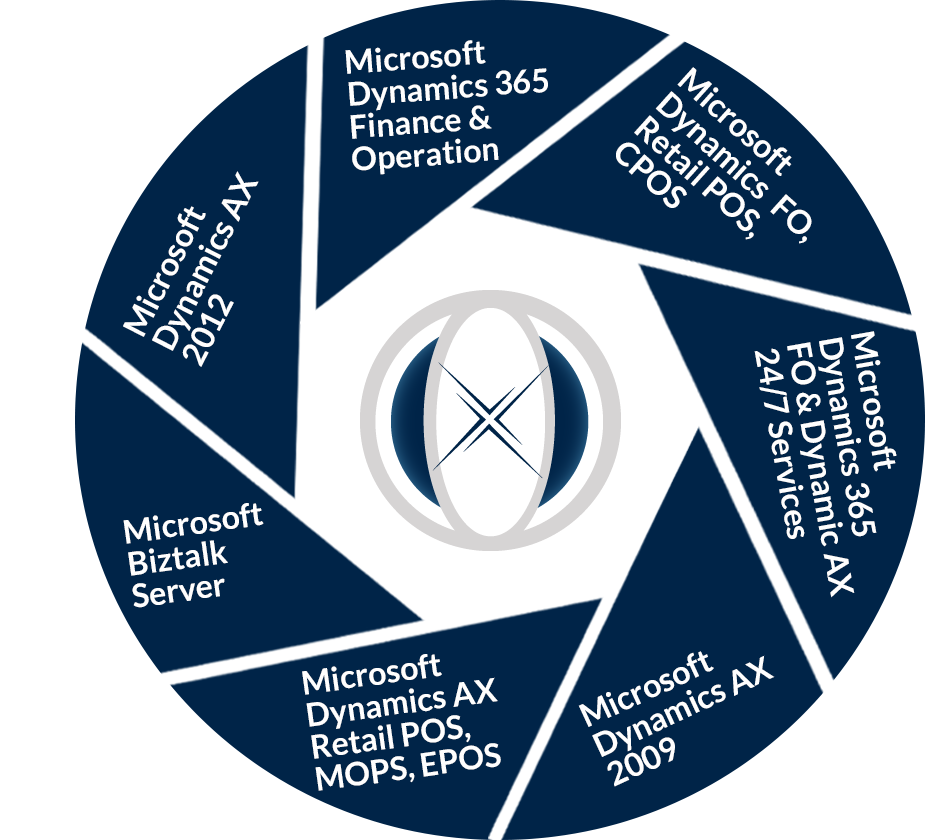 Daxfo Technology | Professional Software Consultants| IT Services ...